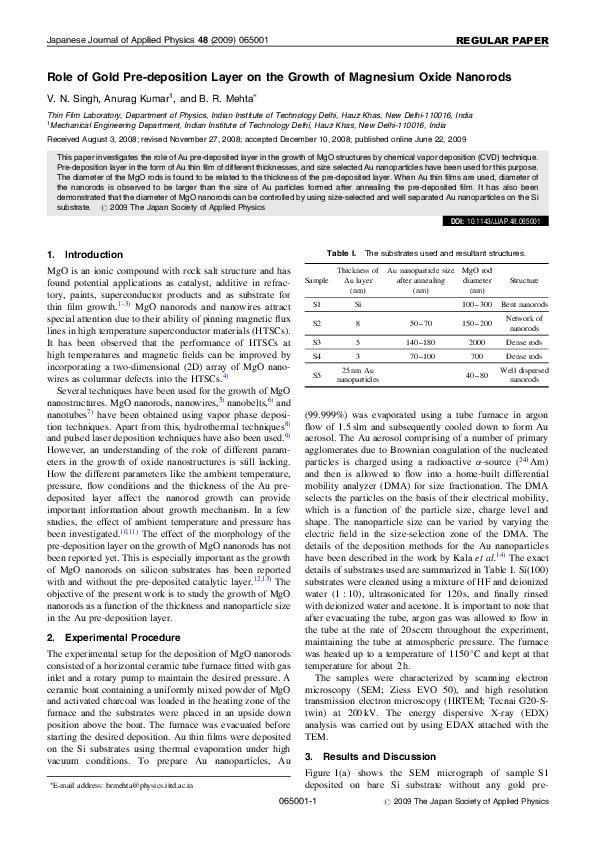 (PDF) Role of Gold Pre-deposition Layer on the Growth of Magnesium ...