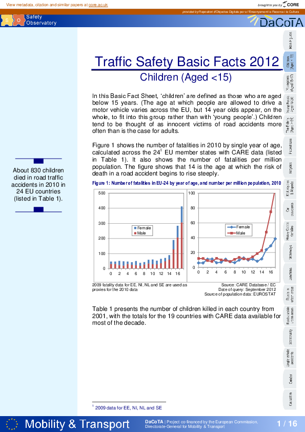 (PDF) Traffic Safety Basic Facts 2012: Children