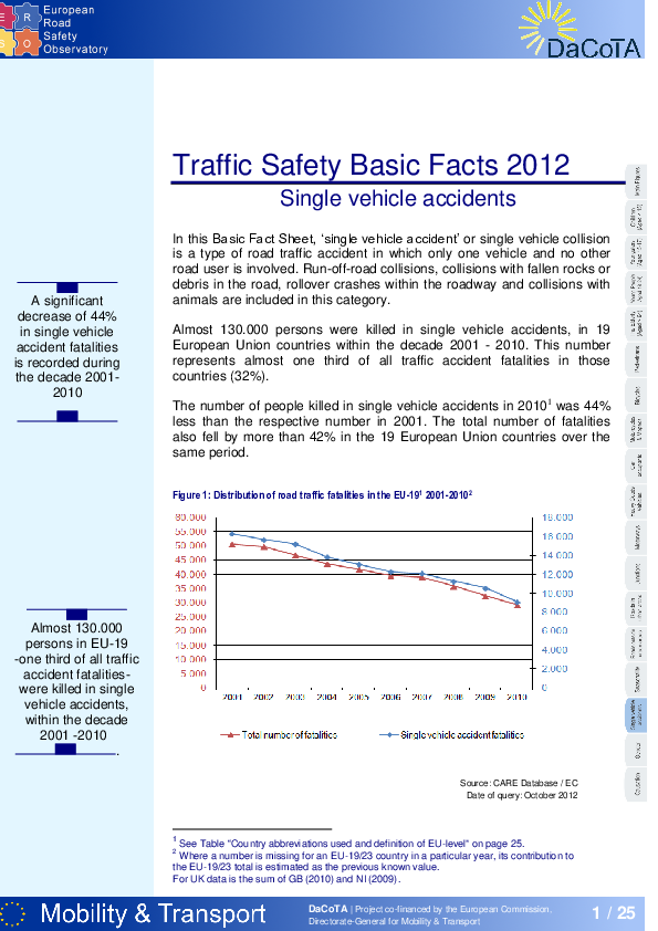 (PDF) Traffic Safety Basic Facts 2012: Single vehicle accidents
