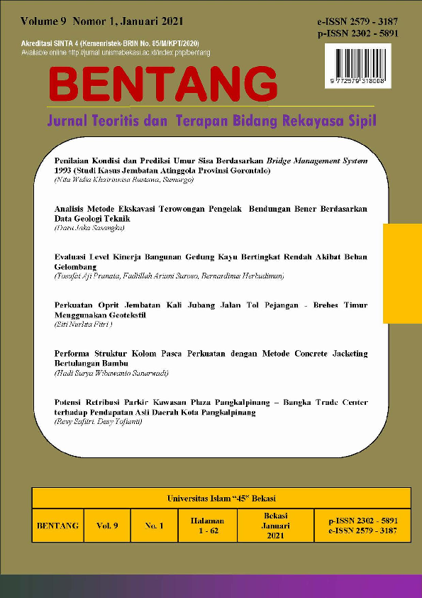 (PDF) Performa Struktur Kolom Pasca Perkuatan Dengan Metode Concrete ...