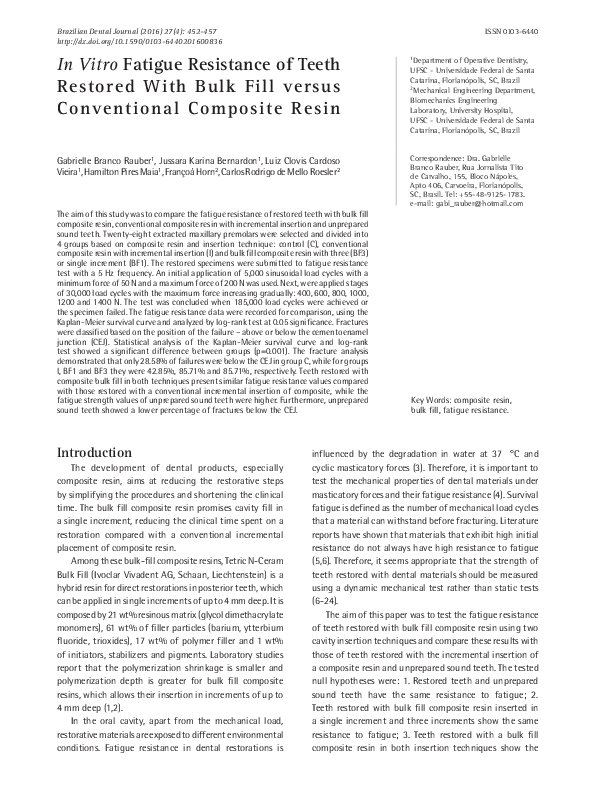 (PDF) In Vitro Fatigue Resistance of Teeth Restored With Bulk Fill ...