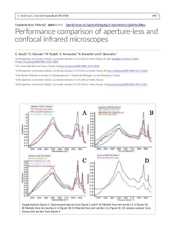 (PDF) Performance comparison of aperture-less and confocal infrared ...