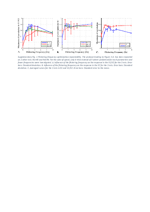 Pdf 3d Functional Ultrasound Imaging Of The Cerebral Visual System In Rodents Mathias Fink