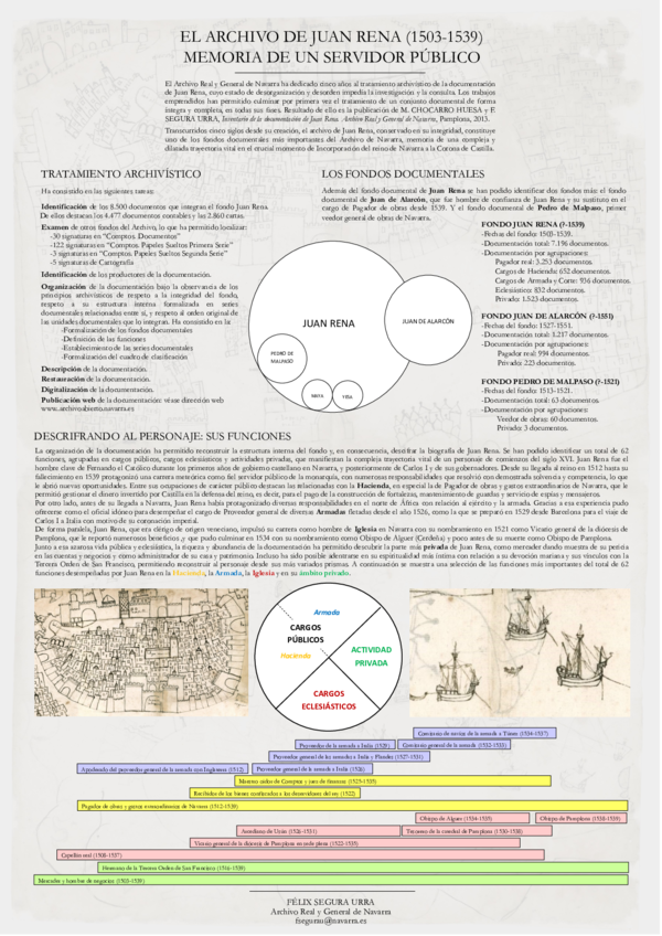 (PDF) El archivo de Juan Rena (1503-1539): memoria de un servidor ...