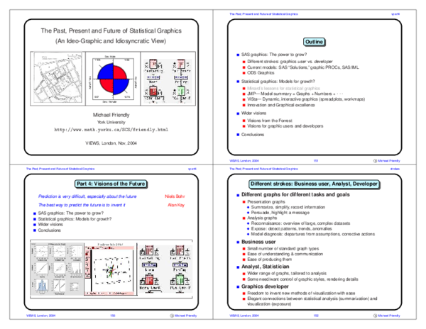 (PDF) The Past, Present and Future of Statistical Graphics (An ...