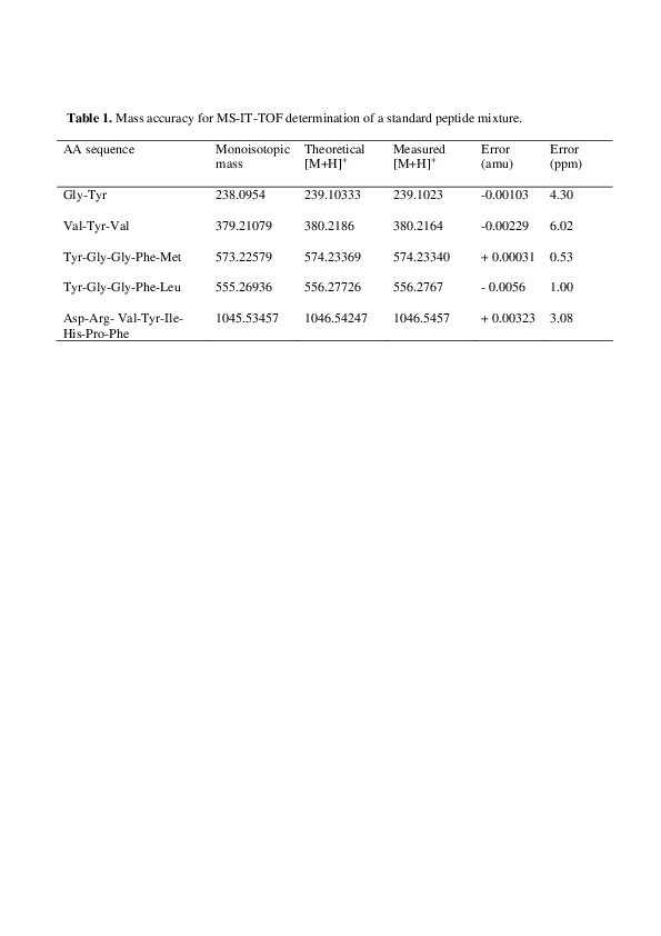 (PDF) Online Comprehensive RPLC × RPLC with Mass Spectrometry Detection ...