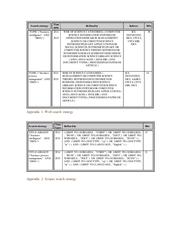 (PDF) Appendix - BPM and BI in SMEs: The role of BPM/BI alignment in ...