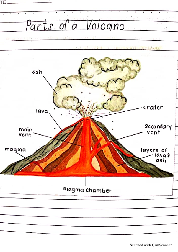 (PDF) Volcanoes