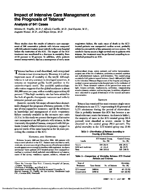 (PDF) Impact of Intensive Care Management on the Prognosis of Tetanus