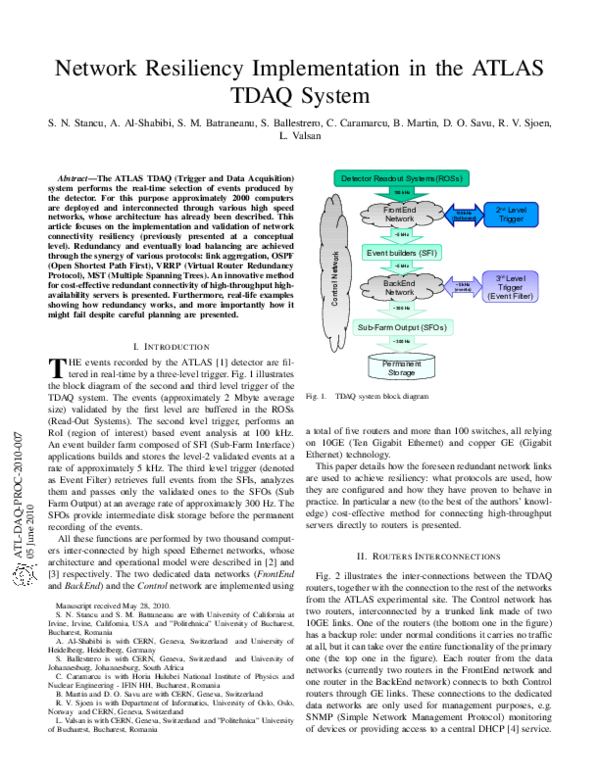 (PDF) Network resiliency implementation in the ATLAS TDAQ system