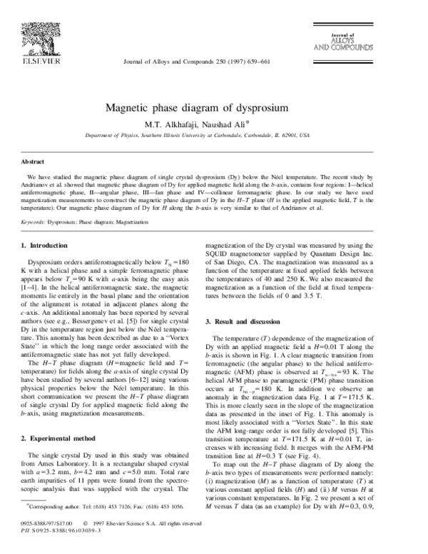 (PDF) Magnetic phase diagram of dysprosium