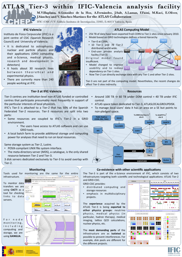 (PDF) ATLAS Tier-3 within IFIC-Valencia analysis facility