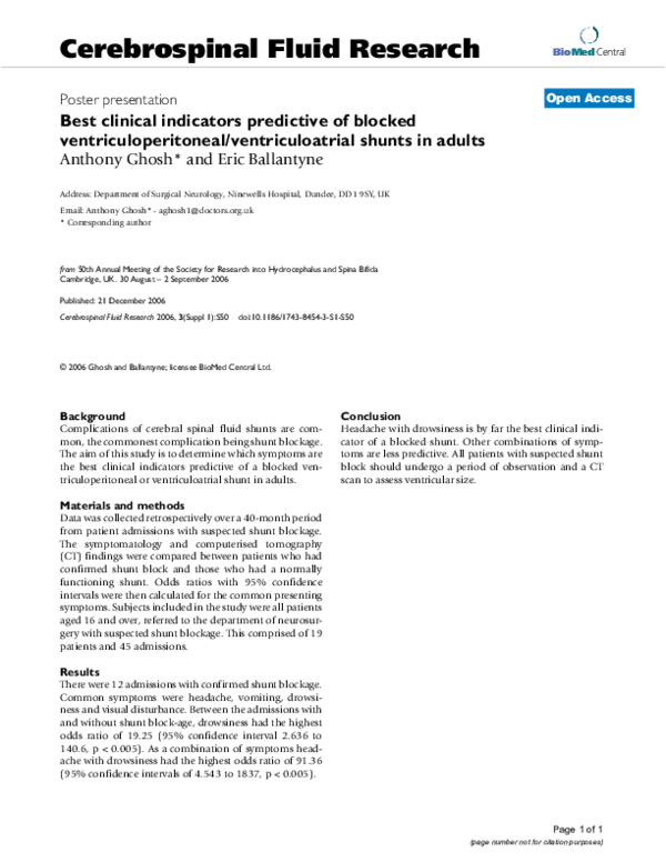 (PDF) Best clinical indicators predictive of blocked ...