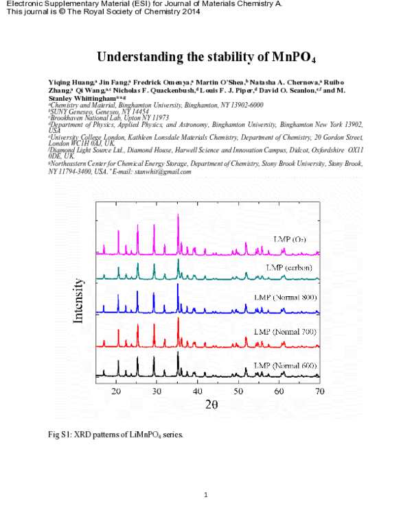 (PDF) Understanding the stability of MnPO4