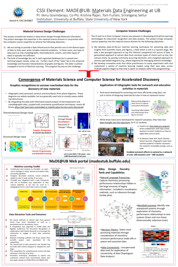 (PDF) CSSI Element: MADE@UB: Materials Data Engineering at UB | Tom Furlani - Academia.edu