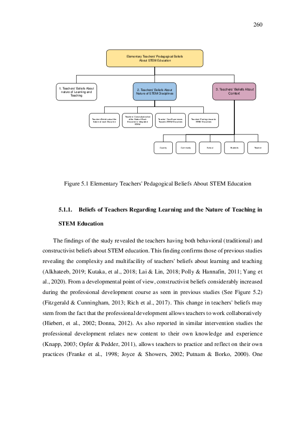 (PDF) Elementary school teachers’ developing pedagogical content knowledge and beliefs about ...
