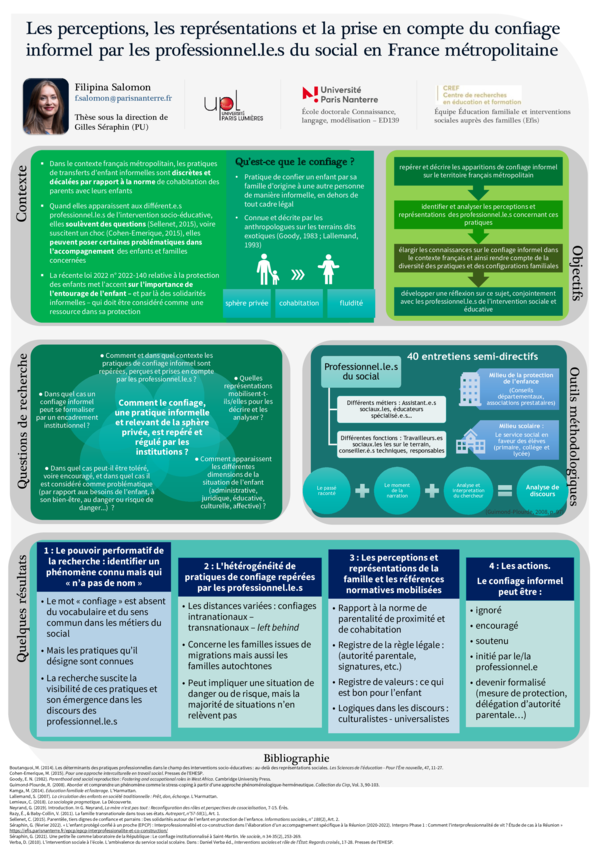 (PDF) Les perceptions, les représentations et la prise en compte du confiage informel par les ...