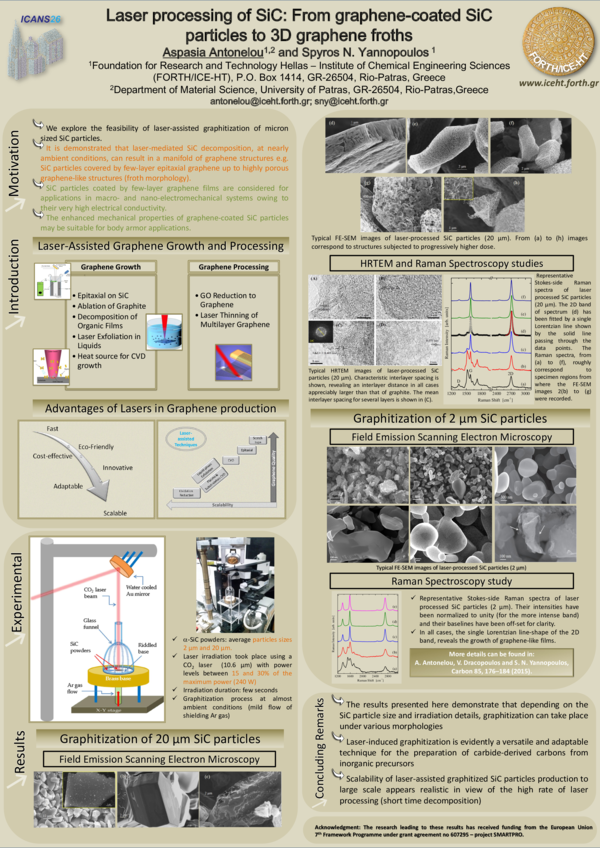 (PDF) Laser processing of SiC: From graphene-coated SiC particles to 3D ...