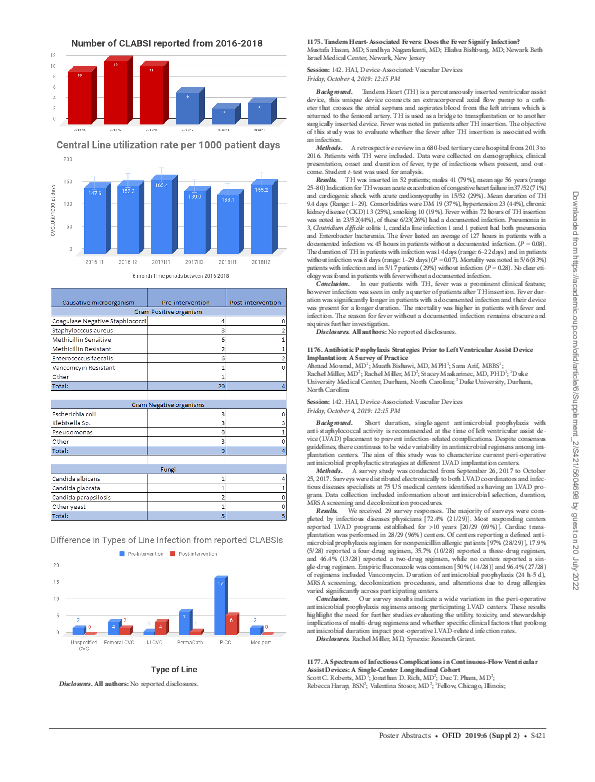 (PDF) 1175. Tandem Heart-Associated Fevers: Does the Fever Signify ...