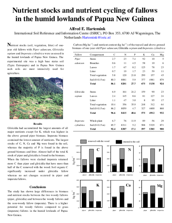 (PDF) Nutrient stocks and nutrient cycling of fallows in the humid ...