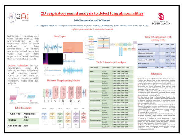 (PDF) 2D Respiratory Sound Analysis to Detect Lung Abnormalities