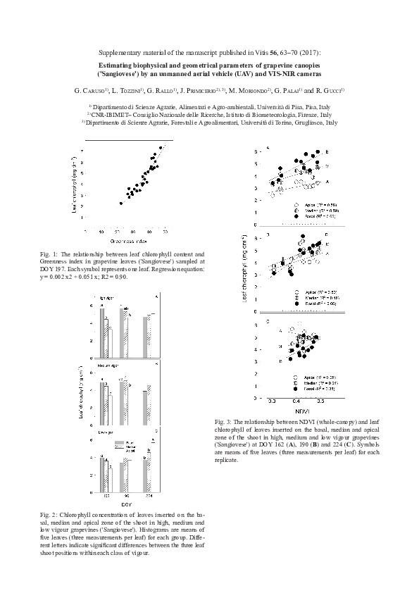 (PDF) Estimating biophysical and geometrical parameters of grapevine canopies ('Sangiovese') by ...