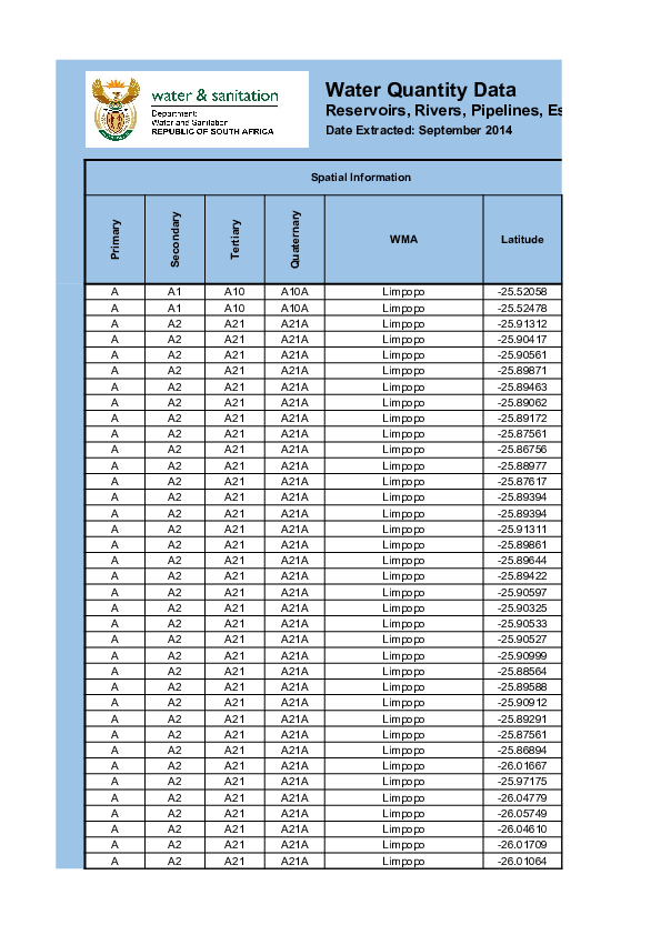 (XLS) Water Quality Data Catalogue