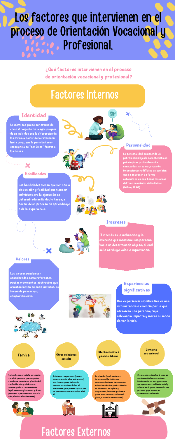 (PDF) Los factores que intervienen en el proceso de orientacion vocacional y profesional