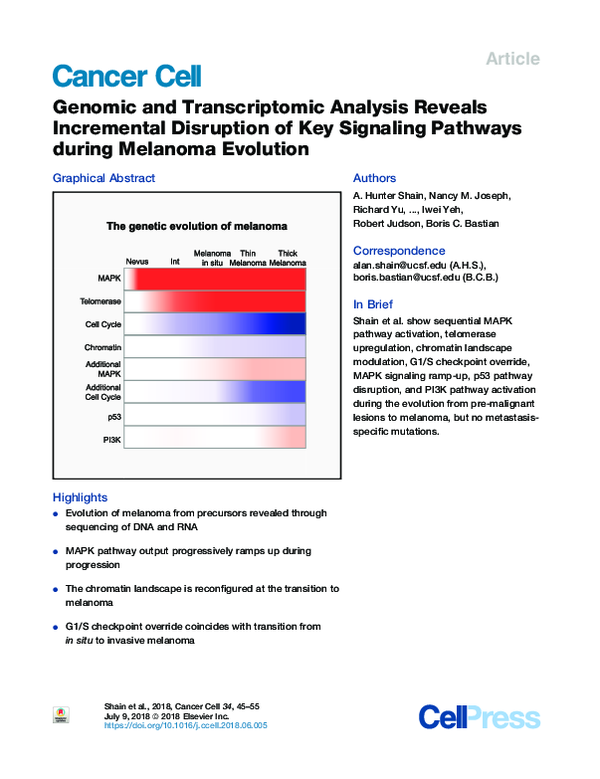 (PDF) Genomic and Transcriptomic Analysis Reveals Incremental Disruption of Key Signaling ...