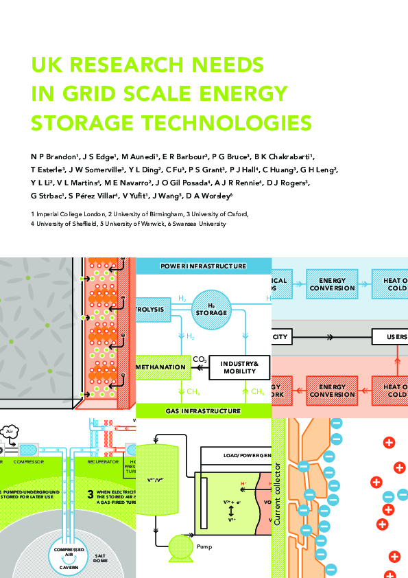 (PDF) Uk Research Needs in Grid Scale Energy Storage Technologies