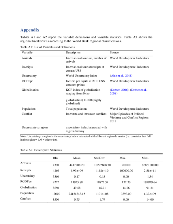 (PDF) Supplemental Material, appendix - Uncertainty and tourism in Africa