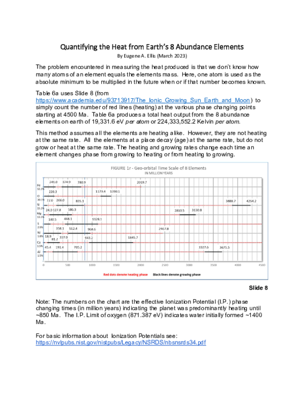 (PDF) Quantifying the Heat from Earth's 8 Abundance Elements