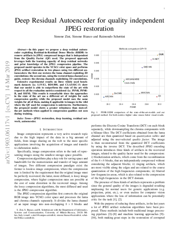 Pdf Deep Residual Autoencoder For Quality Independent Jpeg Restoration