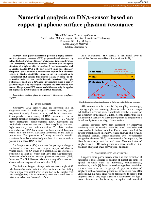 (PDF) Numerical analysis on DNA-sensor based on copper-graphene surface plasmon resonance