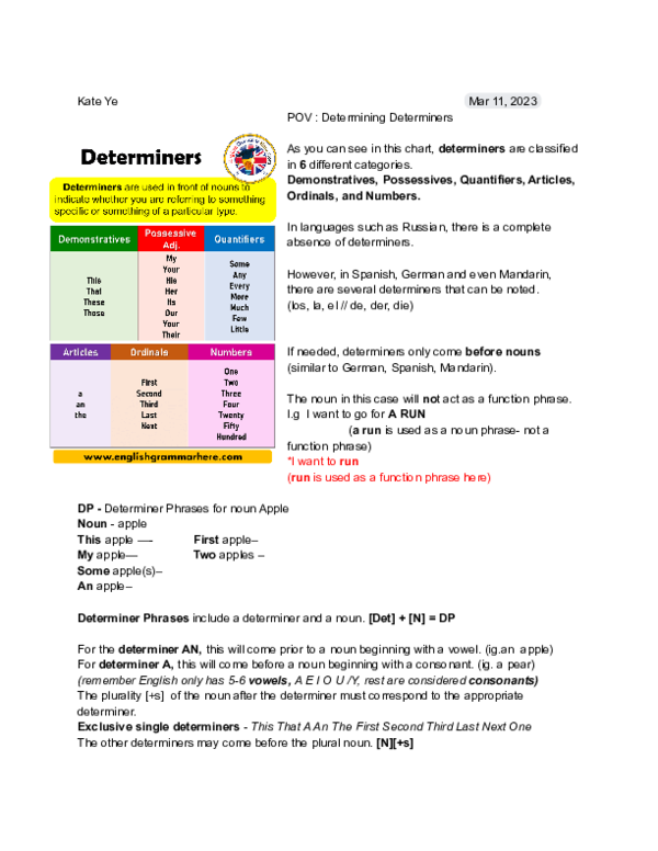 (PDF) POV: On Determining Determiners