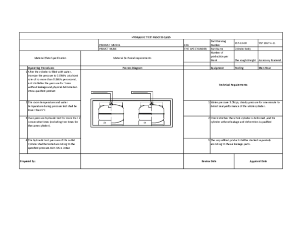(PDF) THE LPG CYLINDER process card