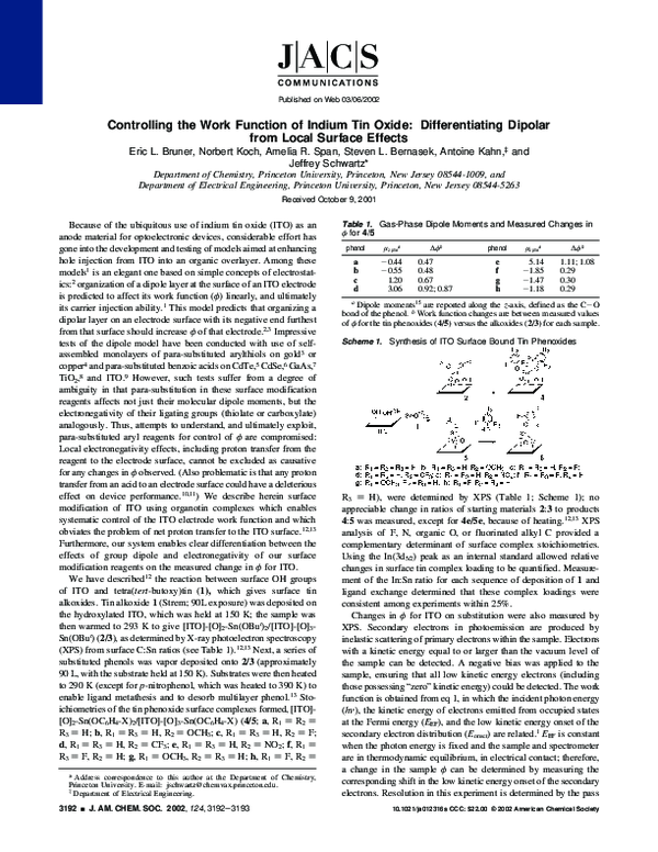(PDF) Controlling the Work Function of Indium Tin Oxide ...