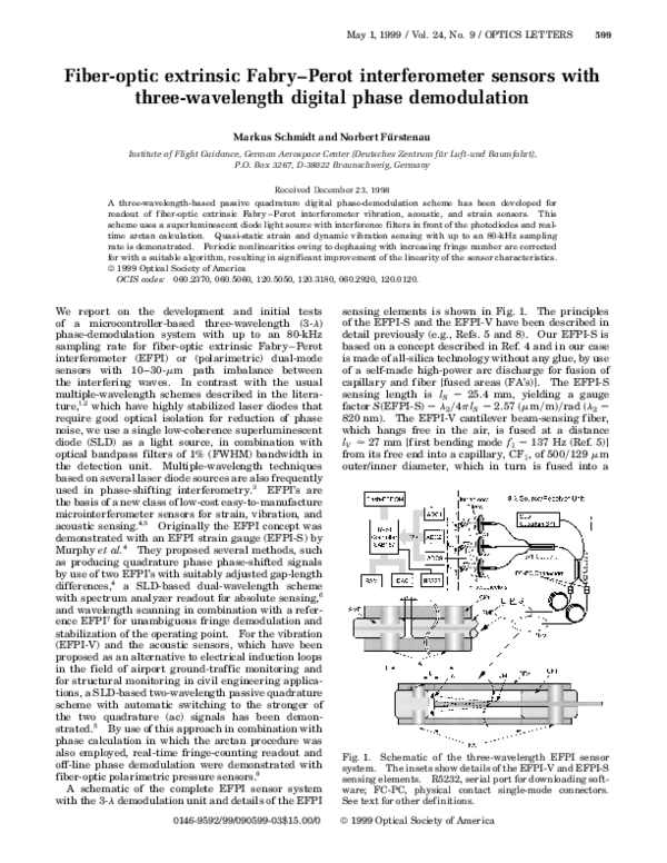 Pdf Fiber Optic Extrinsic Fabry Perot Interferometer Sensors With Three Wavelength Digital