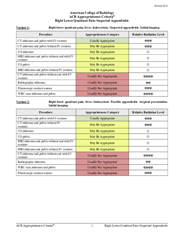 (PDF) Right lower quadrant pain