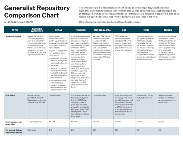 (PDF) Generalist Repository Comparison Chart