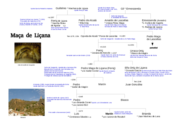 (PDF) MAZA-DE-LIZANA