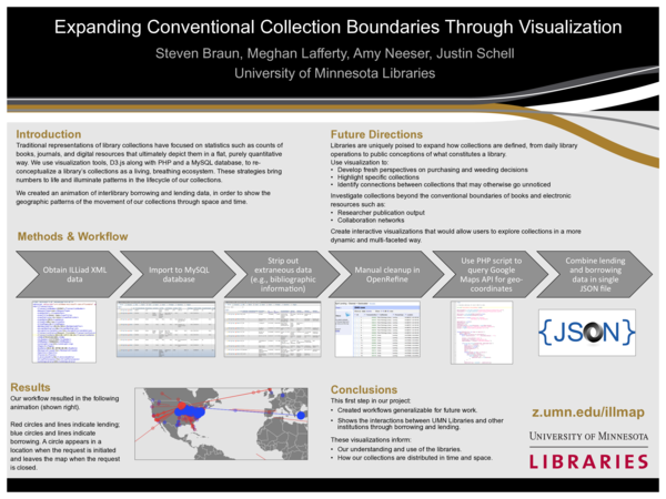 (PDF) Expanding Conventional Collection Boundaries Through Visualization