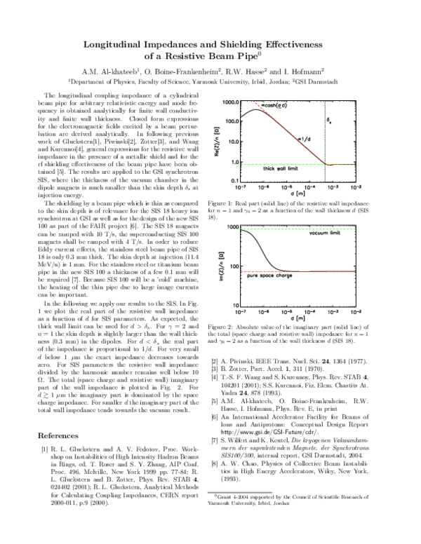 (PDF) Longitudinal impedance and shielding effectiveness of a resistive ...