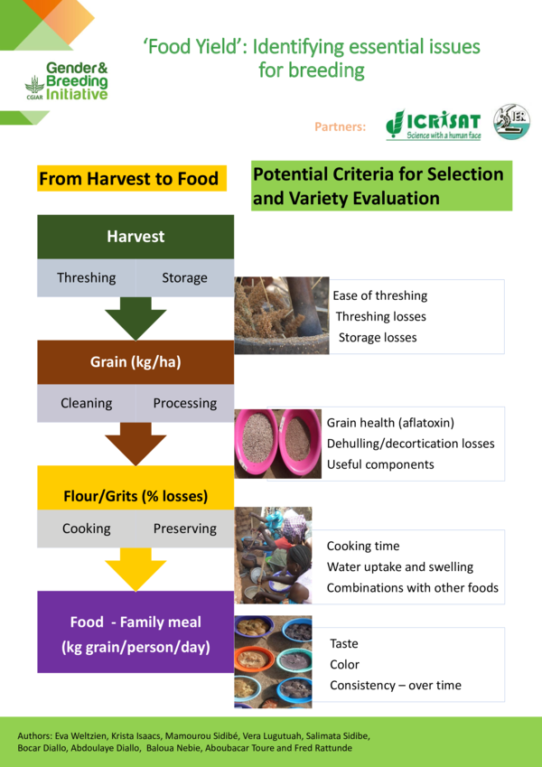 (PDF) Food Yield: Identify essential issues for breeding