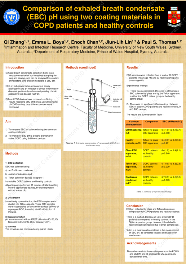 (PDF) Comparison of exhaled breath condensate (EBC) pH using two ...