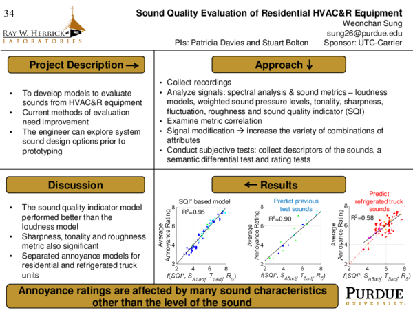 (PDF) Sound Quality Evaluation of Residential HVAC&R Equipment