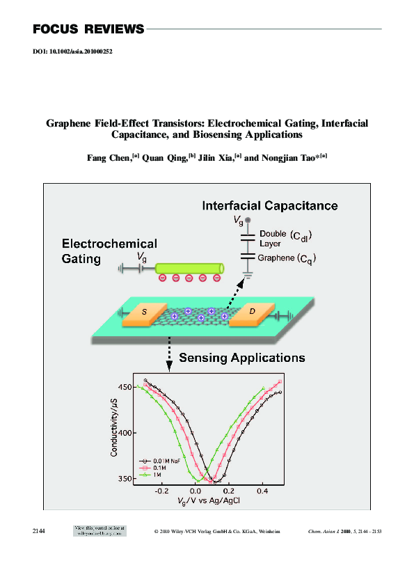 Pdf Graphene Field Effect Transistors Electrochemical Gating