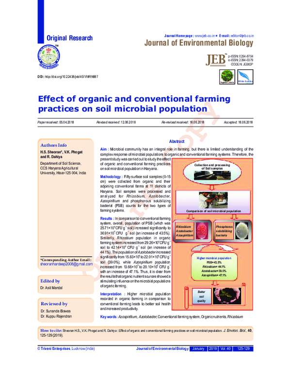 (PDF) Effect of organic and conventional farming practices on soil ...